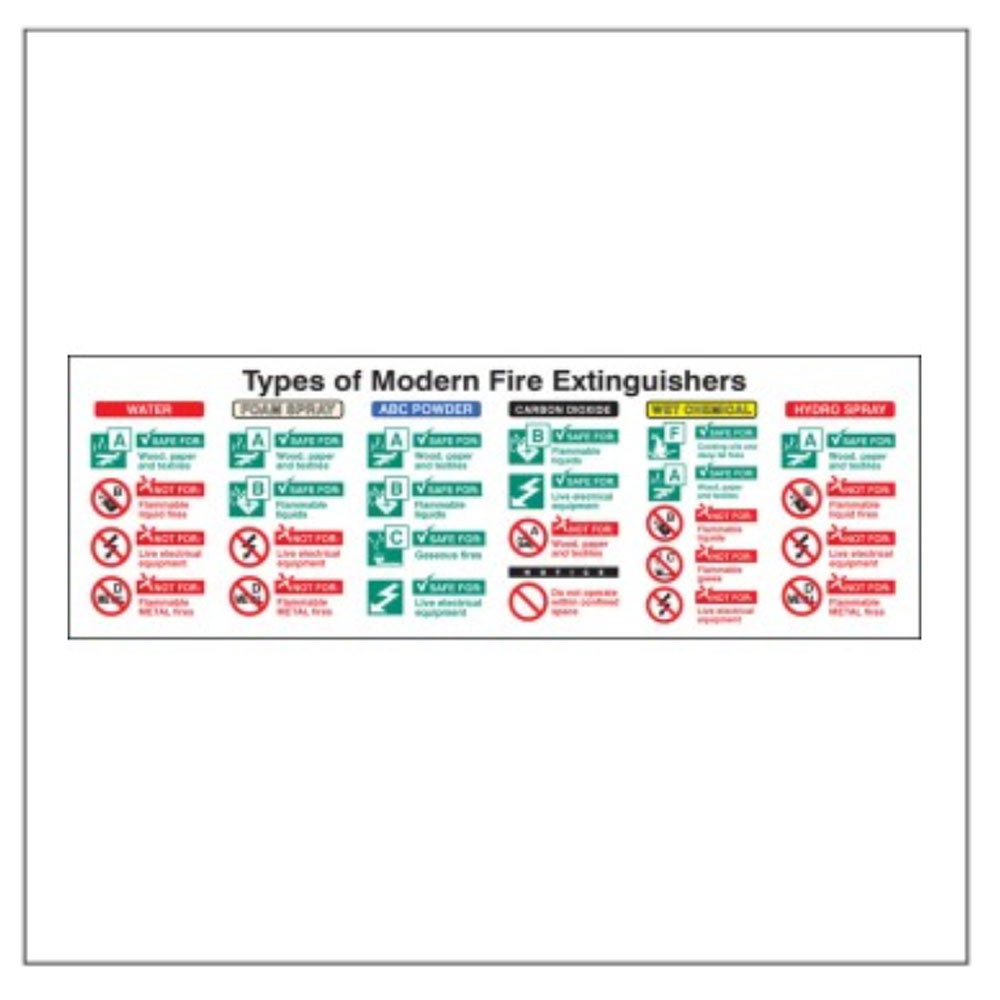 Fire Extinguisher Colour Guide (Information Board) - Signs Display Shop